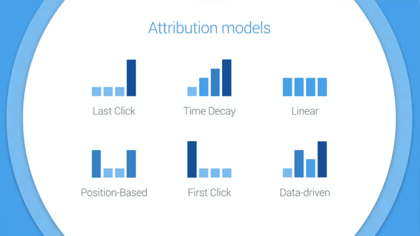 Google Ads Attribution Models: Which One Is Right For You?